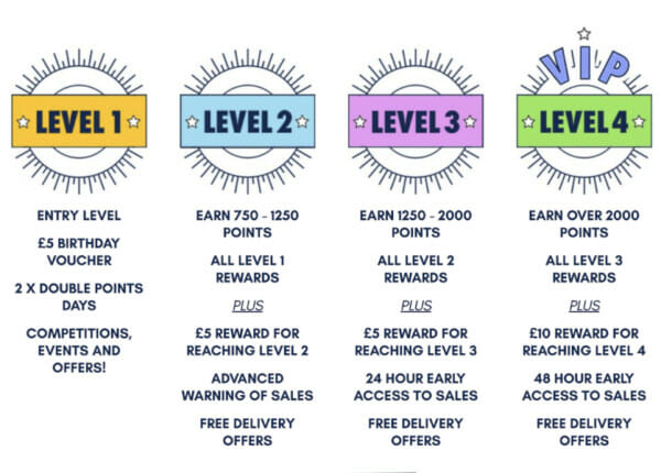 Improve Conversion By Targeting Loyalty Segments | Ecommerce Fastlane