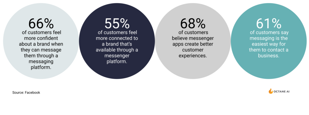 The Ultimate Guide To Facebook Messenger Marketing For Ecommerce Brands ...