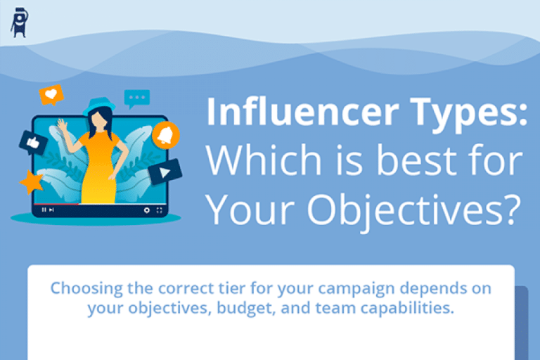 Influencer Types: Which Is Best For Your Objectives? | Ecommerce Fastlane