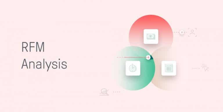 How To Use An RFM Analysis To Take Segmentation To The Next Level ...