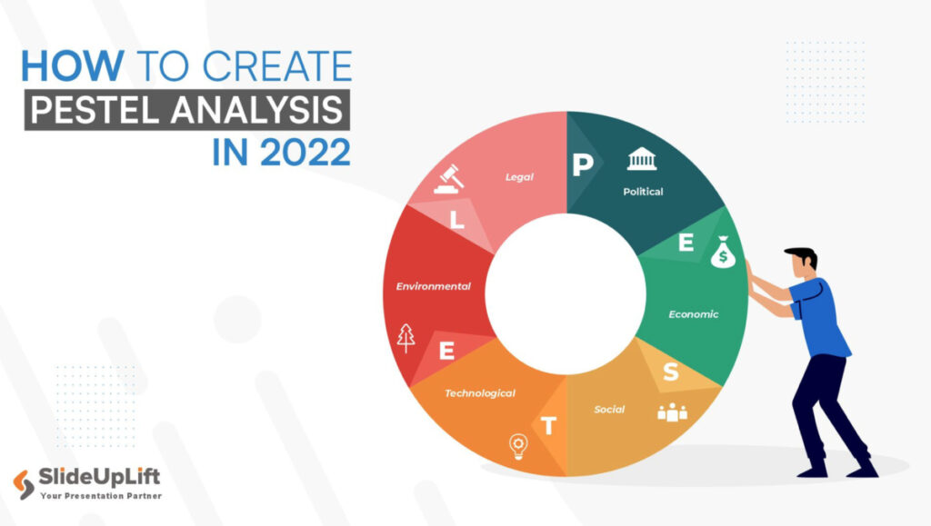 How To Create PESTEL Analysis (2024) | Ecommerce Fastlane