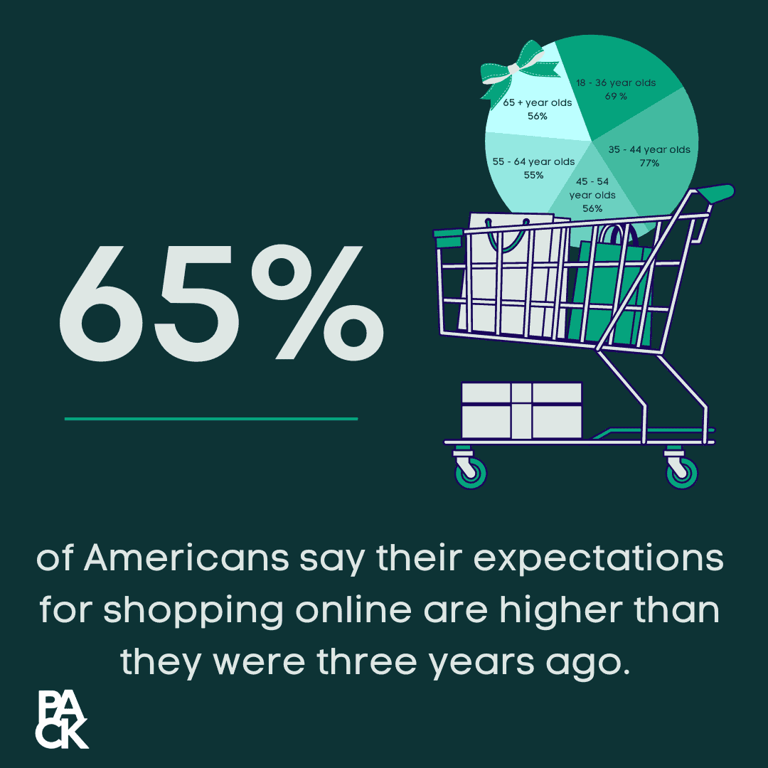 High Expectations And Low Brand Loyalty: Exploring The Changing ...