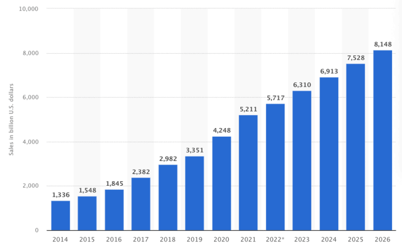 Dinamikus árazás: Hogyan működik és milyen hatással van a Shopify e ...