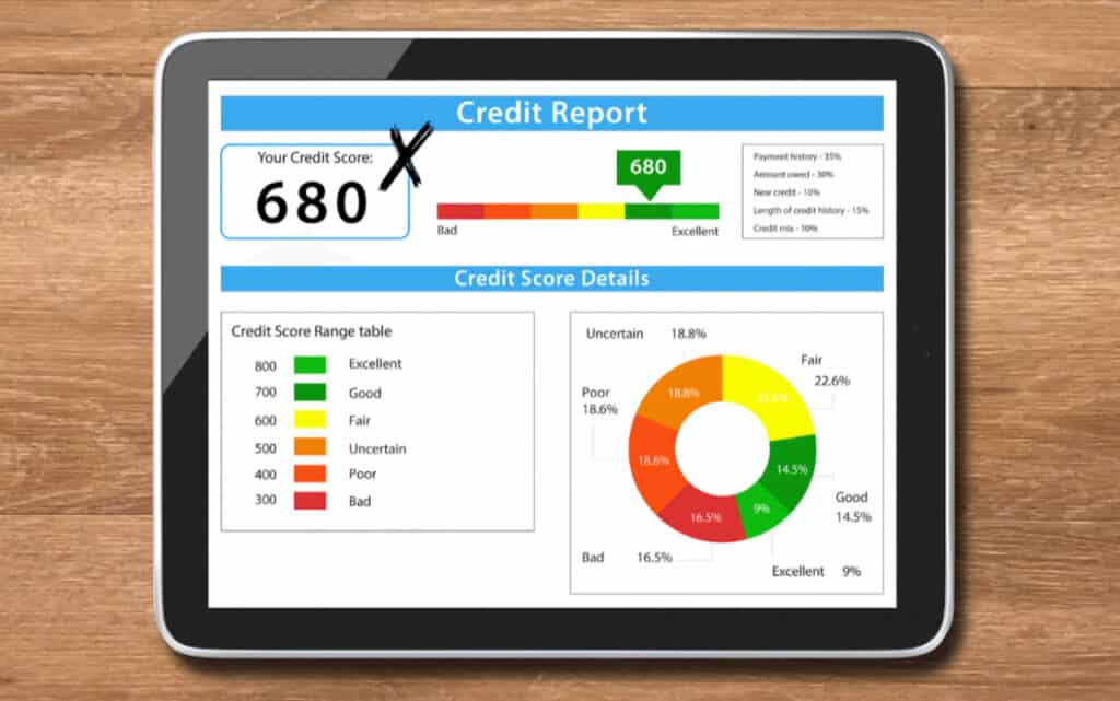 6 Techniques To Fix Credit Report Errors | Ecommerce Fastlane
