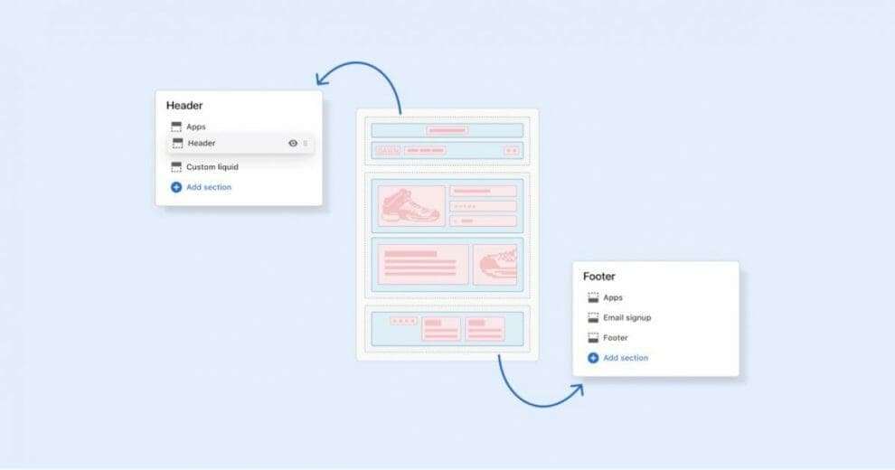 Make Sections Really Everywhere With Section Groups | Ecommerce Fastlane