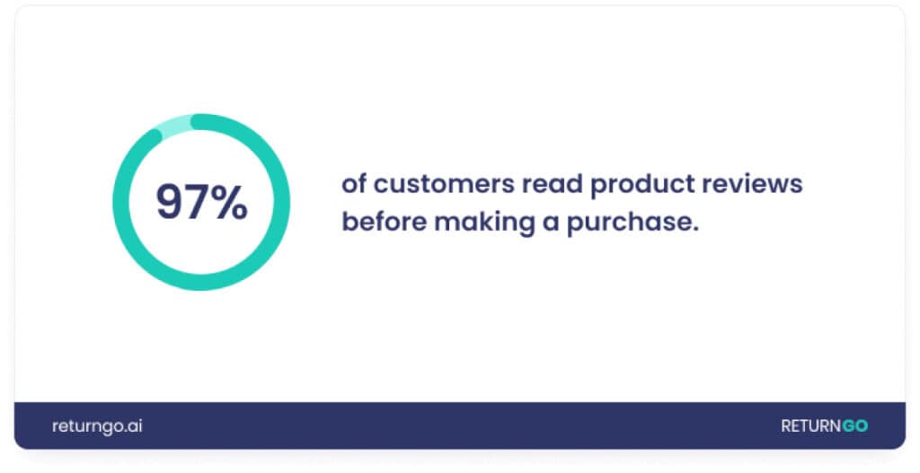 How To Use Social Proof To Build Trust And Reduce Returns | Ecommerce ...