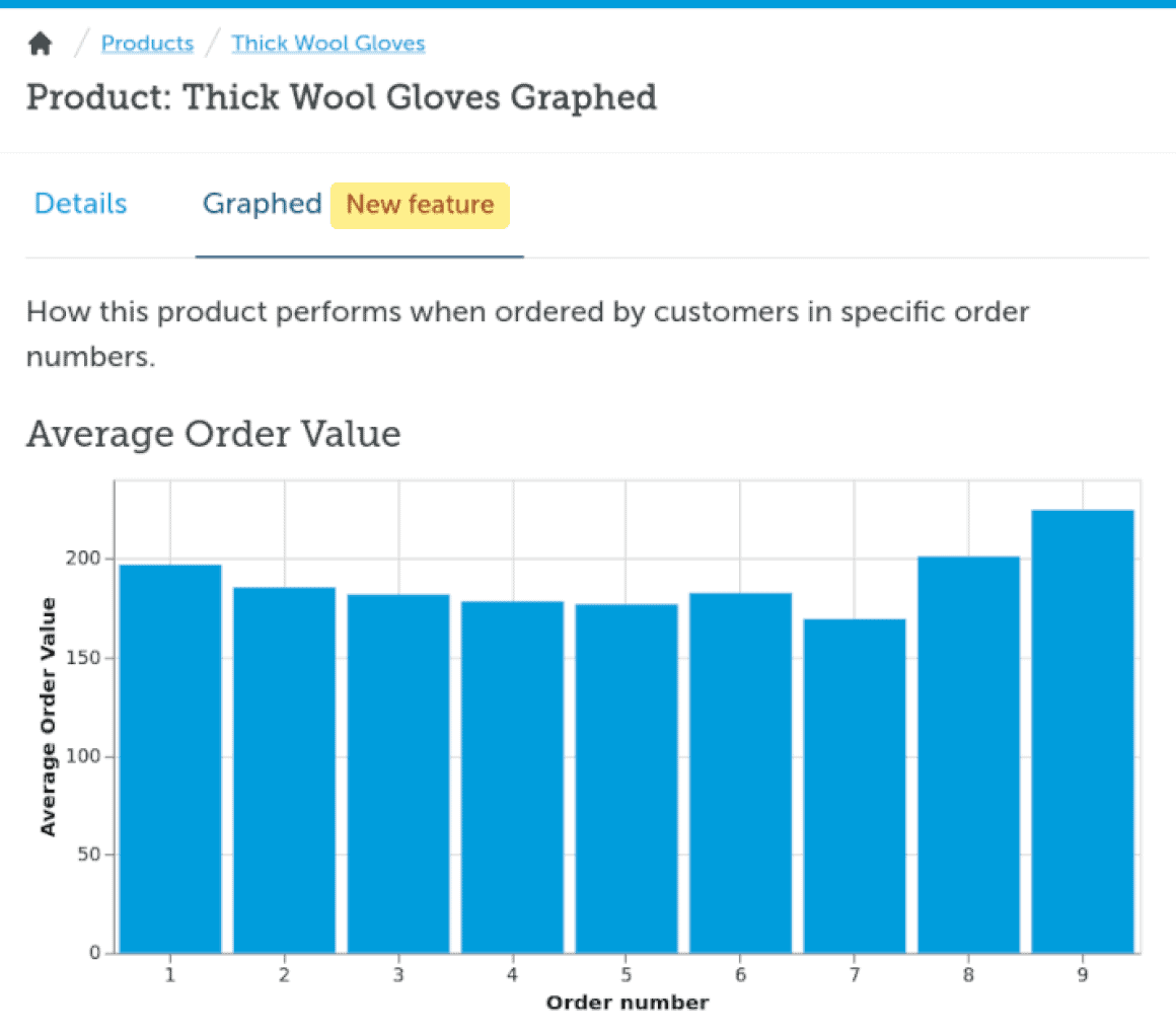 See How Your Products And Variants Influence Customer Behavior ...