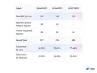 Lyro By Tidio—first Conversational AI Chatbot For SMBs