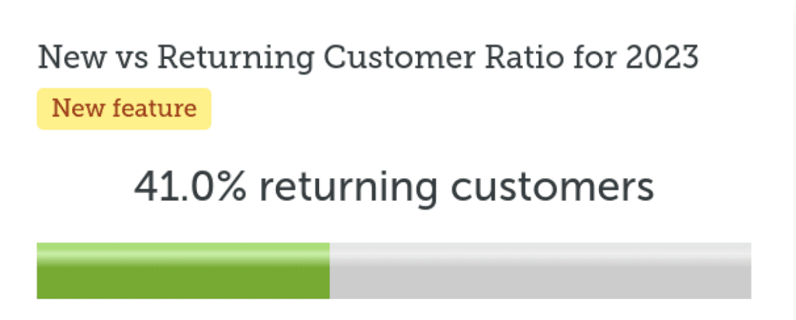 Compare Your New Vs Returning Customer Ratio For The Year | Ecommerce ...