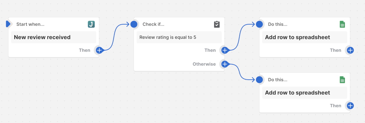 Automate Tasks With Shopify Flow | Ecommerce Fastlane Automate Tasks With Shopify Flow | Ecommerce Fastlane