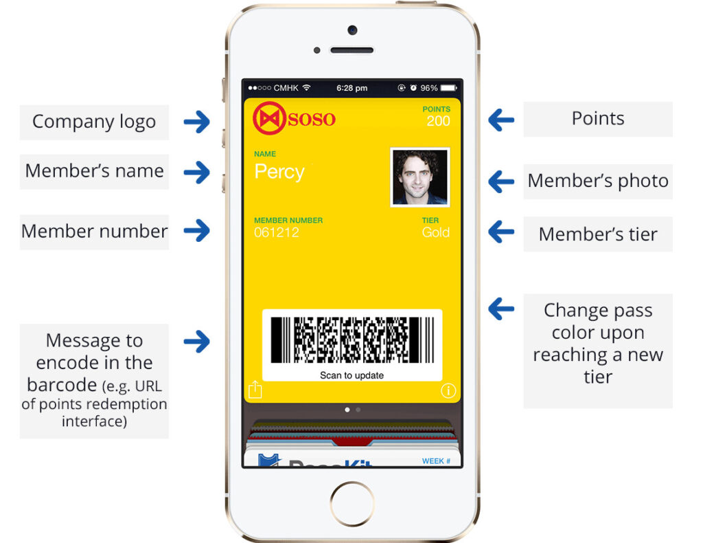 A Definitive Guide To Digital Membership Cards In 2024 | Ecommerce Fastlane