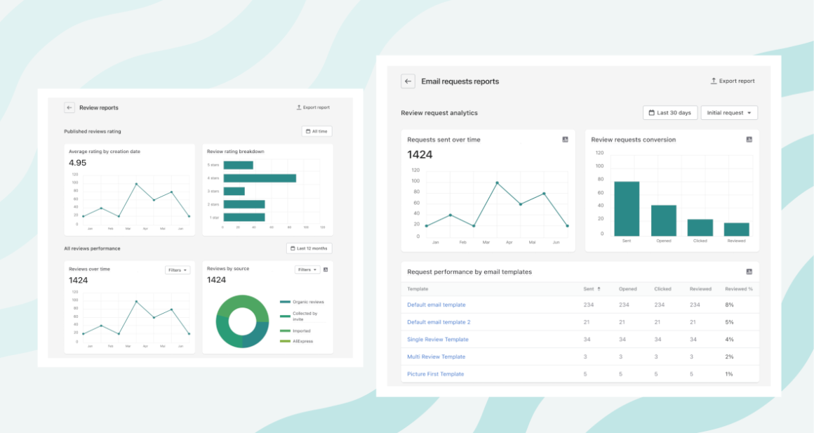 Make More Informed Decisions With The Revamped Reporting Dashboard ...