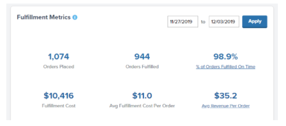 Ecommerce Guide To Fill Rate: Formula & Calculation | Ecommerce Fastlane