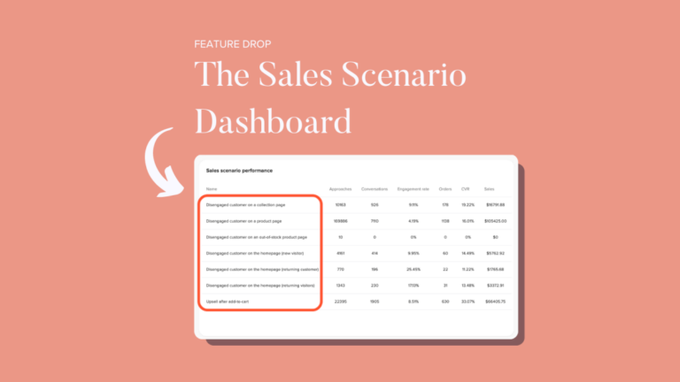 Novità: dashboard degli scenari di vendita | Ecommerce Fastlane