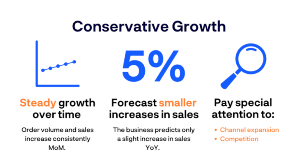 How To Forecast Customer Demand: Methods & Benefits | Ecommerce Fastlane