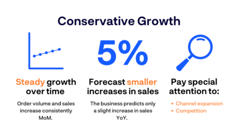 How To Forecast Customer Demand: Methods & Benefits | Ecommerce Fastlane