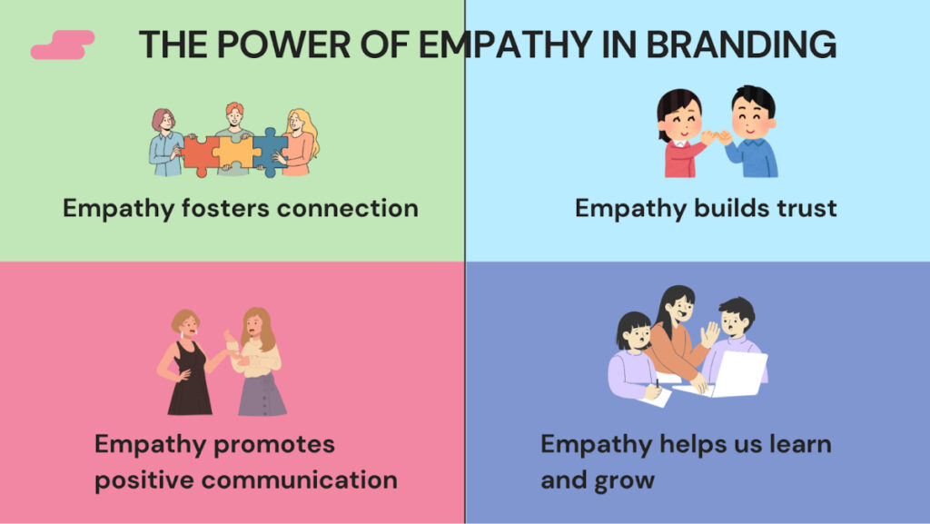 Empathy In Branding: Connecting With Consumers Through Deep Customer ...