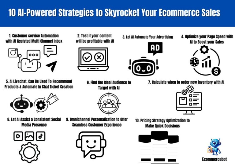 10 AI-Powered Strategies To Skyrocket Your Ecommerce Sales | Ecommerce ...