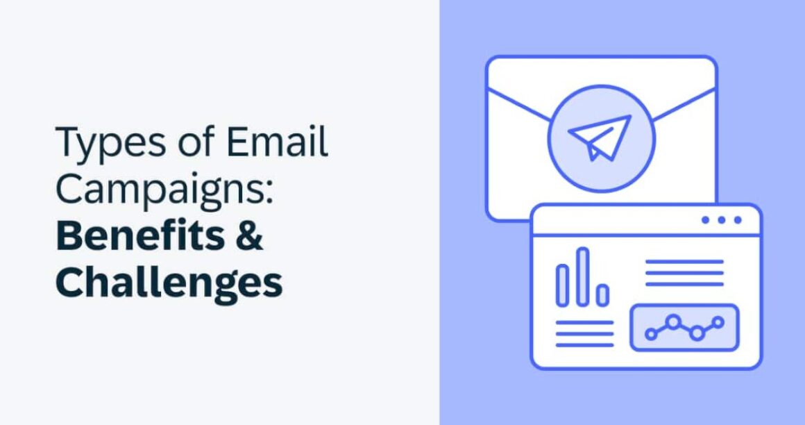 12 Types Of Email Marketing Campaigns That Drive Results (+ Examples ...