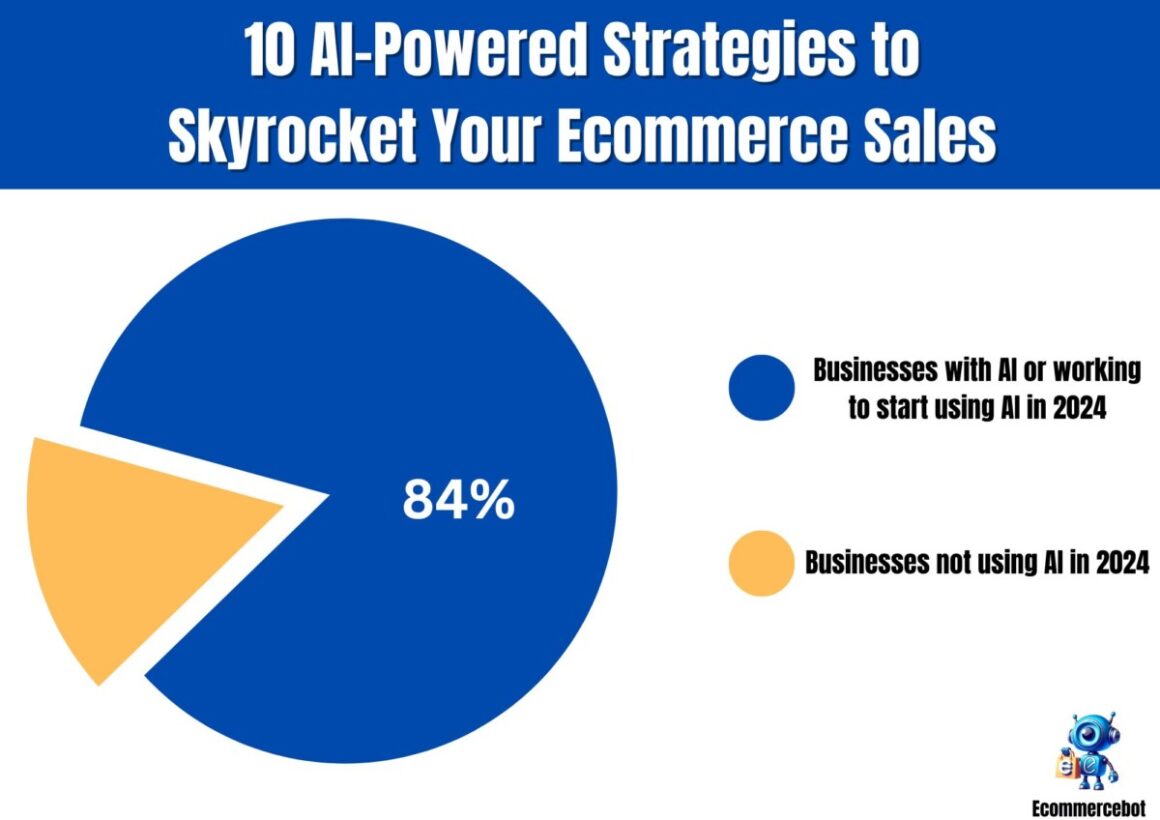 10 AI-Powered Strategies To Skyrocket Your Ecommerce Sales | Ecommerce ...