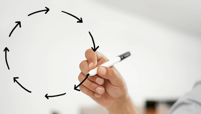 How To Build A Closed-Loop Marketing Infrastructure | Ecommerce Fastlane