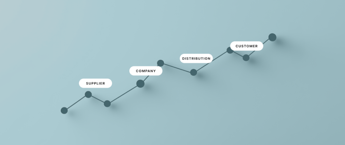Using Value Chain Analysis For A Competitive Edge ( + Template ...