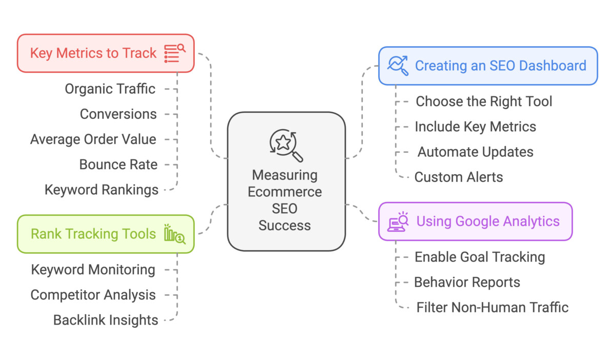 The Definitive Shopify Ecommerce SEO Guide Drive Organic Traffic The Definitive Shopify Ecommerce SEO Guide Drive Organic Traffic