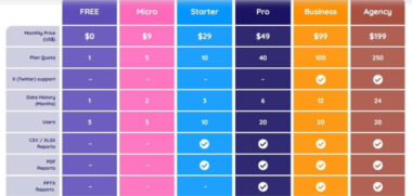 5 Free Social Media Analytics Tools To Boost Your Marketing Efforts | Ecommerce Fastlane