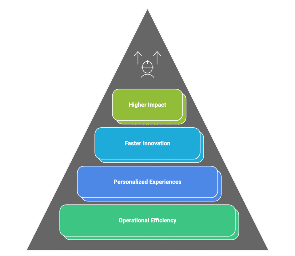 AI In Ecommerce: Creating A Competitive Edge In 2025 | Ecommerce Fastlane