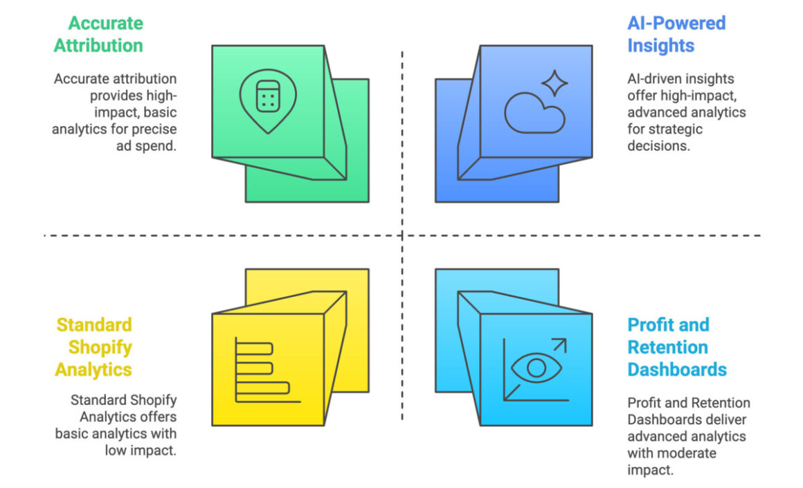 Triple Whale Review: Shopify Growth Analytics Platform – Features, Pricing, Pros & Cons (2026 ...