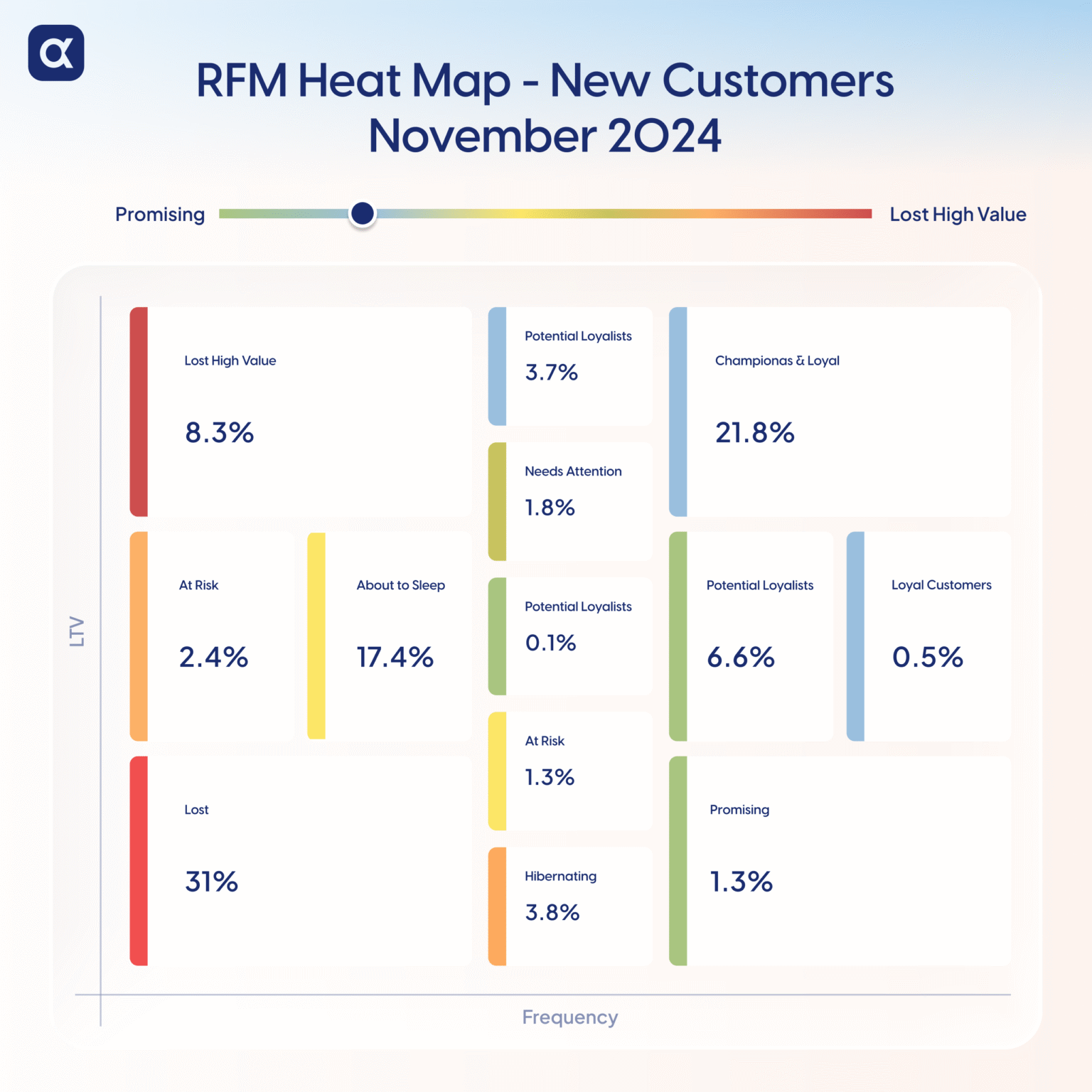 Post-BFCM New Customer Retention: Turn First-Time Buyers Into Loyal Customers | Ecommerce Fastlane