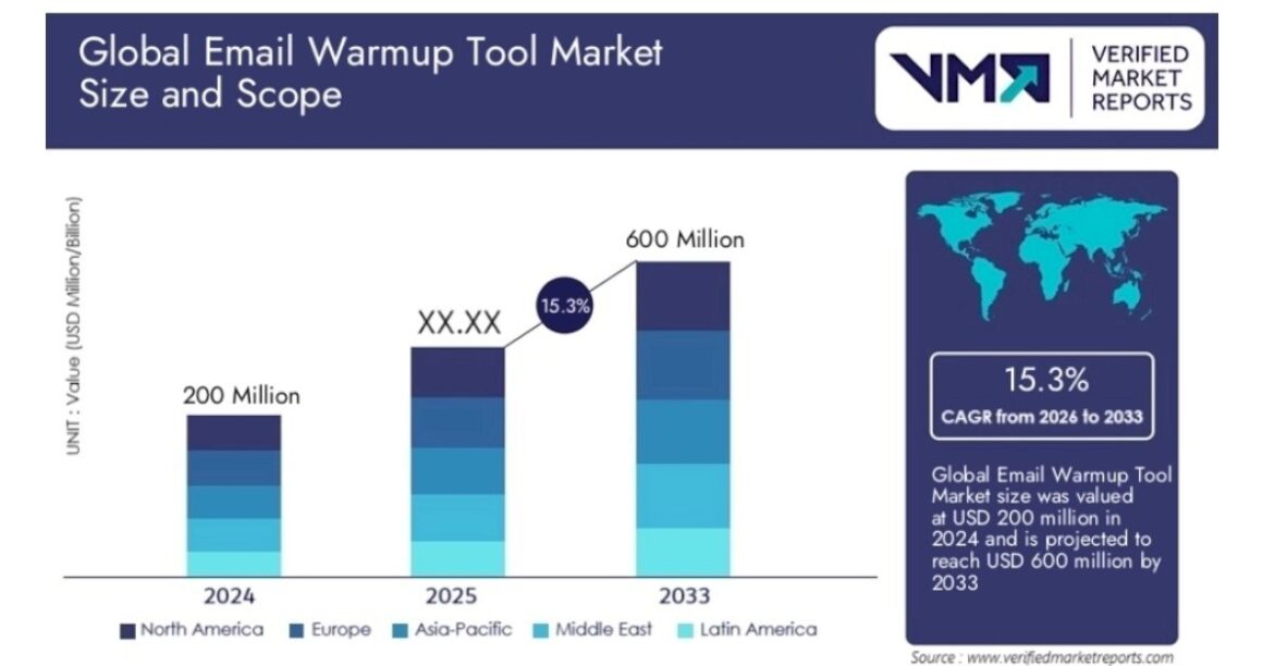 How To Warmup An Email Domain: 10 Best Practices For 2026 | Ecommerce ...