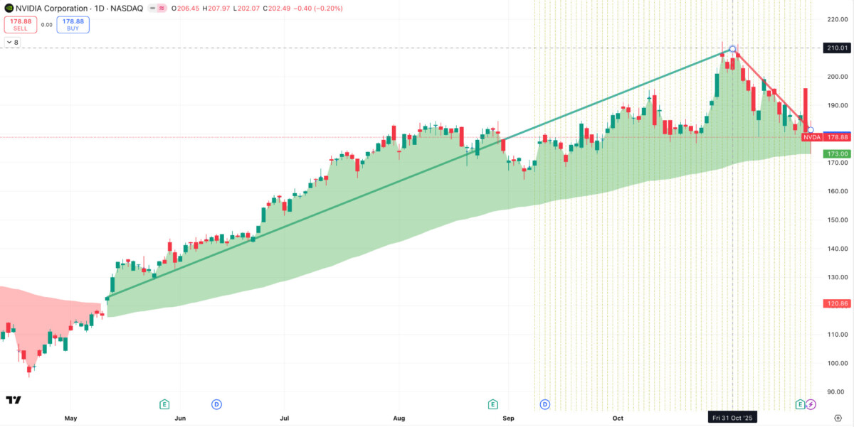 Rising Exit Activity Rekindles Debates Over Inflated AI Valuations ...